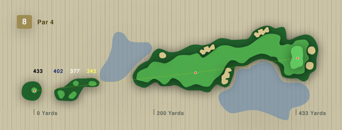 Course Tour - Tanna Farms